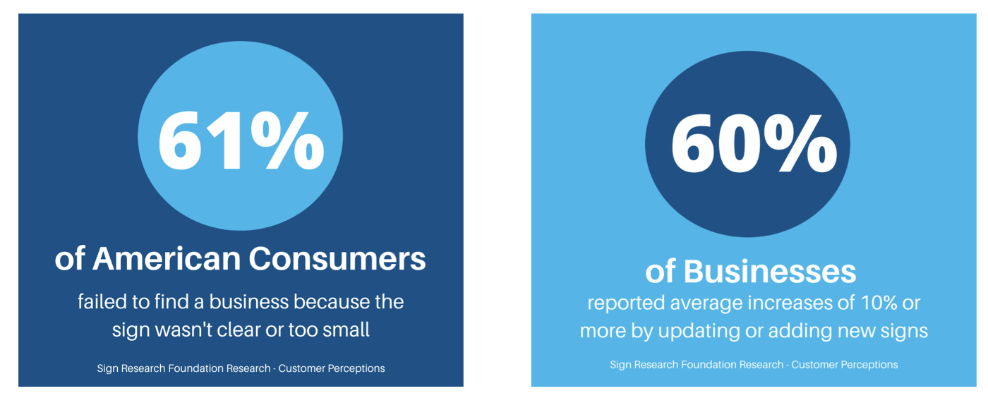 Can Outdoor Signs Really Impact Your Business?