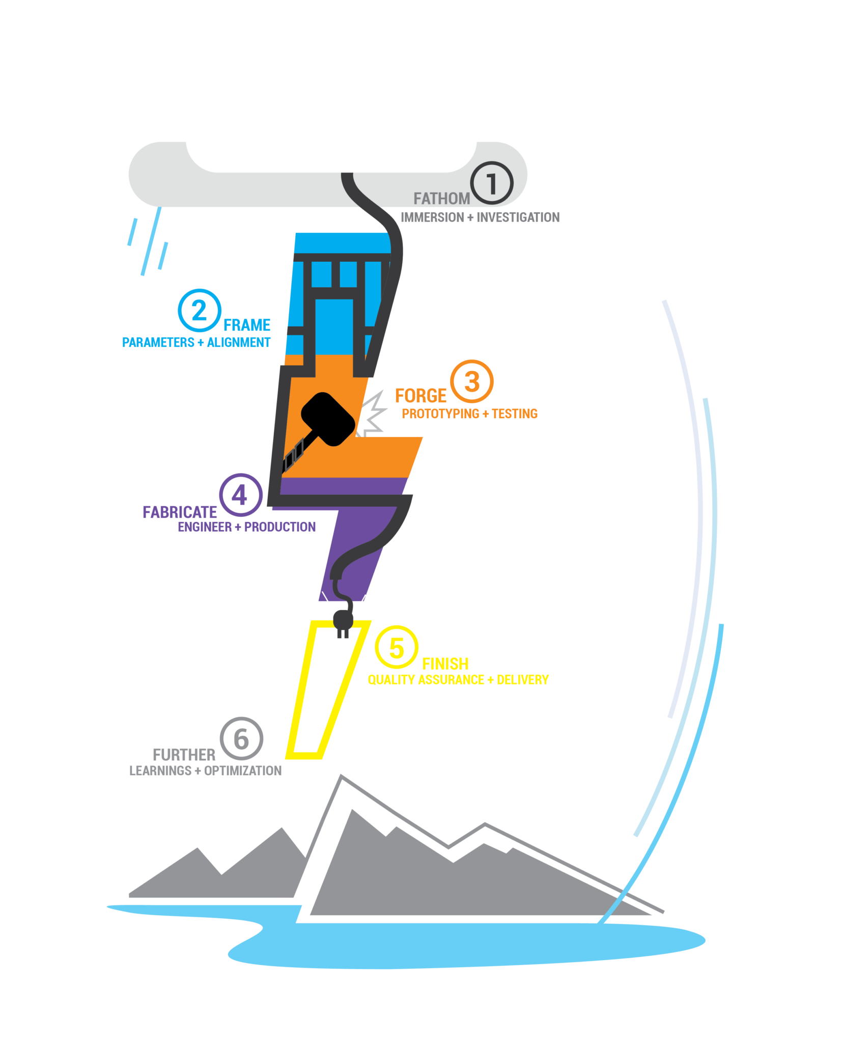 Volcan Case Study - Firebolt